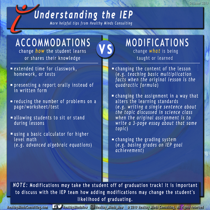 Accommodation Vs Modifications – Healthy Minds